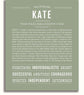 Kate | Name Art Print – Name Stories