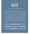 Kate | Name Art Print – Name Stories