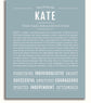 Kate | Name Art Print – Name Stories
