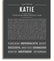 Katie Personalized Name Meaning Art Prints – Name Stories