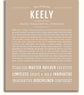 Keely Personalized Name Meaning Art Prints – Name Stories