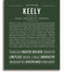 Keely Personalized Name Meaning Art Prints – Name Stories