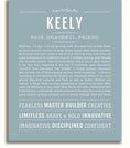 Keely Personalized Name Meaning Art Prints – Name Stories