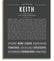 Keith Personalized Name Meaning Art Prints – Name Stories