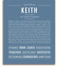 Keith Personalized Name Meaning Art Prints – Name Stories