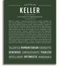 Keller Personalized Name Meaning Art Prints – Name Stories