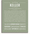 Keller Personalized Name Meaning Art Prints – Name Stories