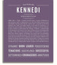 Kennedi Personalized Name Meaning Art Prints – Name Stories