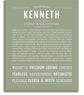 Kenneth | Name Art Print – Name Stories