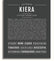 Kiera Personalized Name Meaning Art Prints – Name Stories