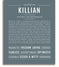 Killian Personalized Name Meaning Art Prints – Name Stories