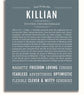 Killian Personalized Name Meaning Art Prints – Name Stories