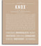Knox Personalized Name Meaning Art Prints – Name Stories