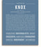 Knox | Name Art Print – Name Stories
