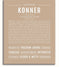Konner Personalized Name Meaning Art Prints – Name Stories