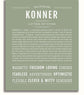 Konner Personalized Name Meaning Art Prints – Name Stories