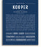 Kooper Personalized Name Meaning Art Prints – Name Stories