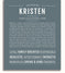 Kristen | Name Art Print – Name Stories