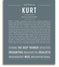 Kurt Personalized Name Meaning Art Prints – Name Stories