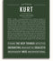 Kurt Personalized Name Meaning Art Prints – Name Stories