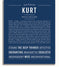 Kurt Personalized Name Meaning Art Prints – Name Stories