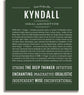 Kyndall Personalized Name Meaning Art Prints – Name Stories