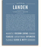 Landen | Name Art Print – Name Stories