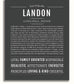 Landon Personalized Name Meaning Art Prints – Name Stories