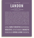 Landon Personalized Name Meaning Art Prints – Name Stories