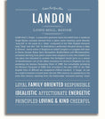 Landon Personalized Name Meaning Art Prints – Name Stories