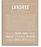 Landree | Name Art Print – Name Stories