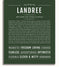 Landree | Name Art Print – Name Stories