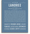 Landree Personalized Name Meaning Art Prints – Name Stories