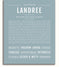 Landree Personalized Name Meaning Art Prints – Name Stories