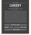 Landry Personalized Name Meaning Art Prints – Name Stories