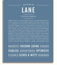 Lane Personalized Name Meaning Art Prints – Name Stories