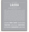 Laura Personalized Name Meaning Art Prints – Name Stories