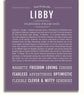 Libby Personalized Name Meaning Art Prints – Name Stories