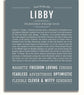 Libby | Name Art Print – Name Stories