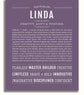 Linda Personalized Name Meaning Art Prints – Name Stories