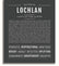 Lochlan | Name Art Print – Name Stories