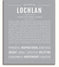 Lochlan | Name Art Print – Name Stories
