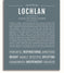 Lochlan | Name Art Print – Name Stories