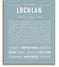 Lochlan | Name Art Print – Name Stories