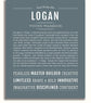 Logan Personalized Name Meaning Art Prints – Name Stories