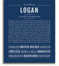 Logan Personalized Name Meaning Art Prints – Name Stories