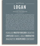 Logan Personalized Name Meaning Art Prints – Name Stories