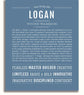 Logan (male) | Name Art Print – Name Stories