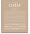 London Personalized Name Meaning Art Prints – Name Stories