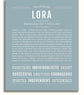 Lora | Name Art Print – Name Stories